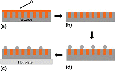 Effect of Current Density and Plating Time on Cu Electroplating in TSV ...