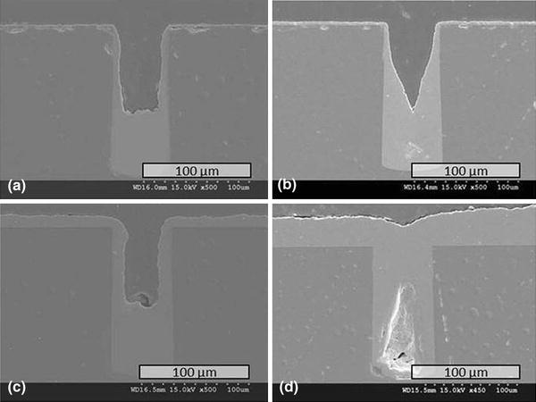 Effect of Current Density and Plating Time on Cu Electroplating in TSV ...