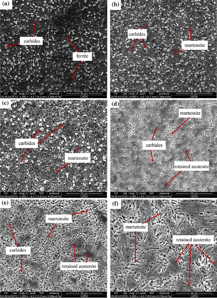 Effect of Quenching Process on the Microstructure and Hardness of High ...
