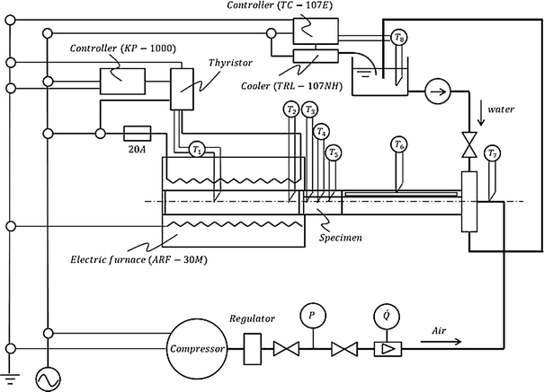 Porous Ceramic Coating for Transpiration Cooling of Gas Turbine Blade ...