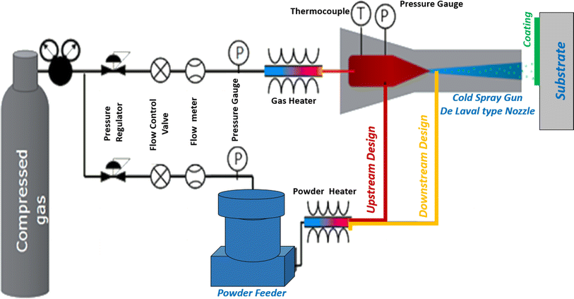 The 2016 Thermal Spray Roadmap | SpringerLink