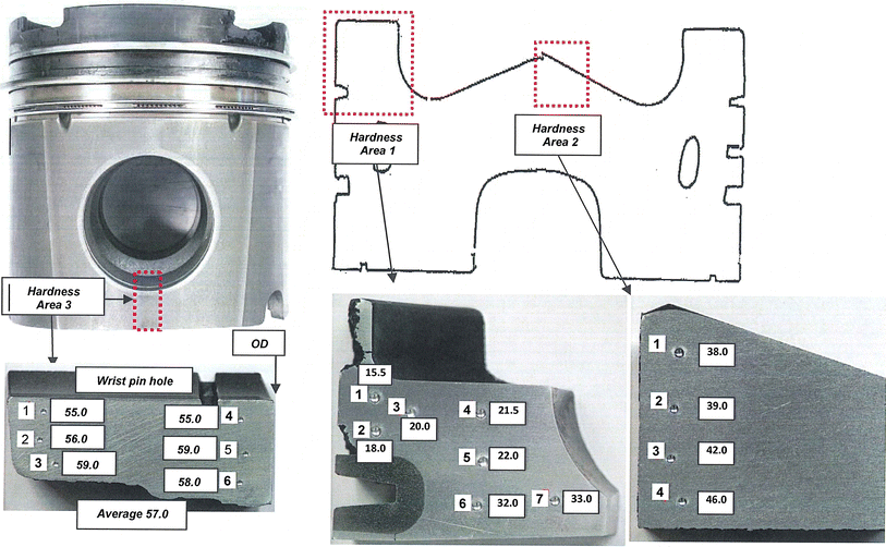 Root Cause Analysis of Failed Diesel Engine Aluminum Pistons | SpringerLink