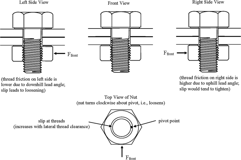 Threaded Fastener Secondary Locking Requirements | SpringerLink