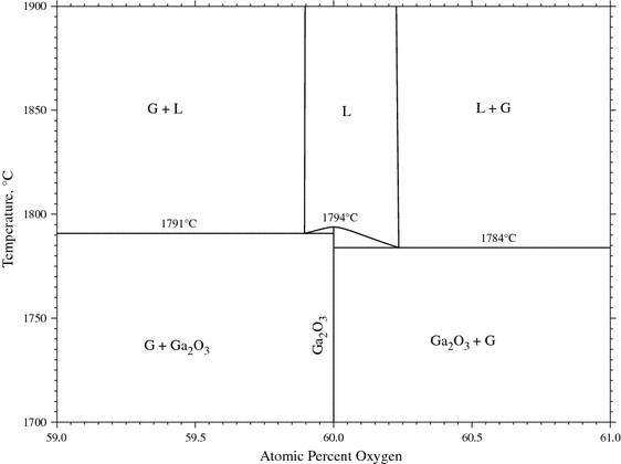 Ga-O (Gallium-Oxygen) | SpringerLink