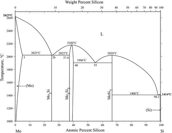 Mo-Si (Molybdenum-Silicon) | SpringerLink