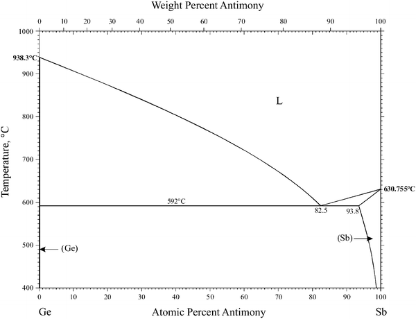 Ge-Sb (Germanium-Antimony) | SpringerLink