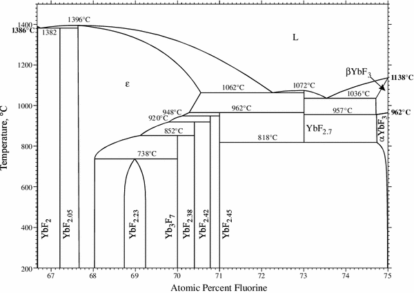 Supplemental Literature Review of Binary Phase Diagrams: Bi-Ce, Bi-Er ...
