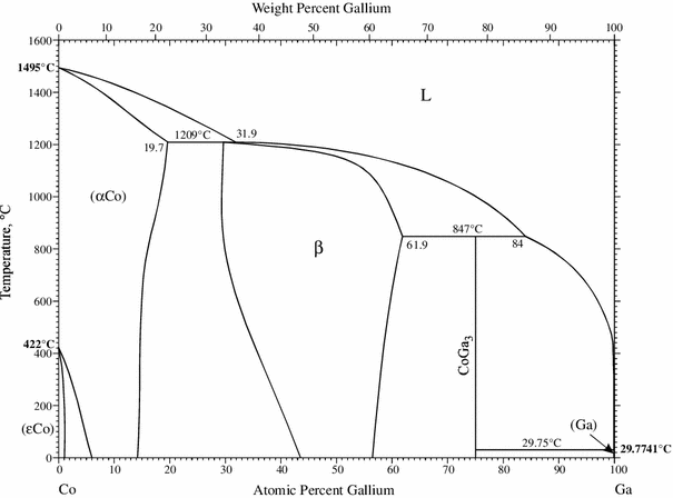Supplemental Literature Review of Binary Phase Diagrams: Al-Bi, Al-Dy ...