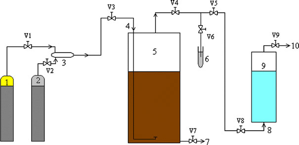 Sulfur Nanoparticles Synthesis and Characterization from H2S Gas, Using ...