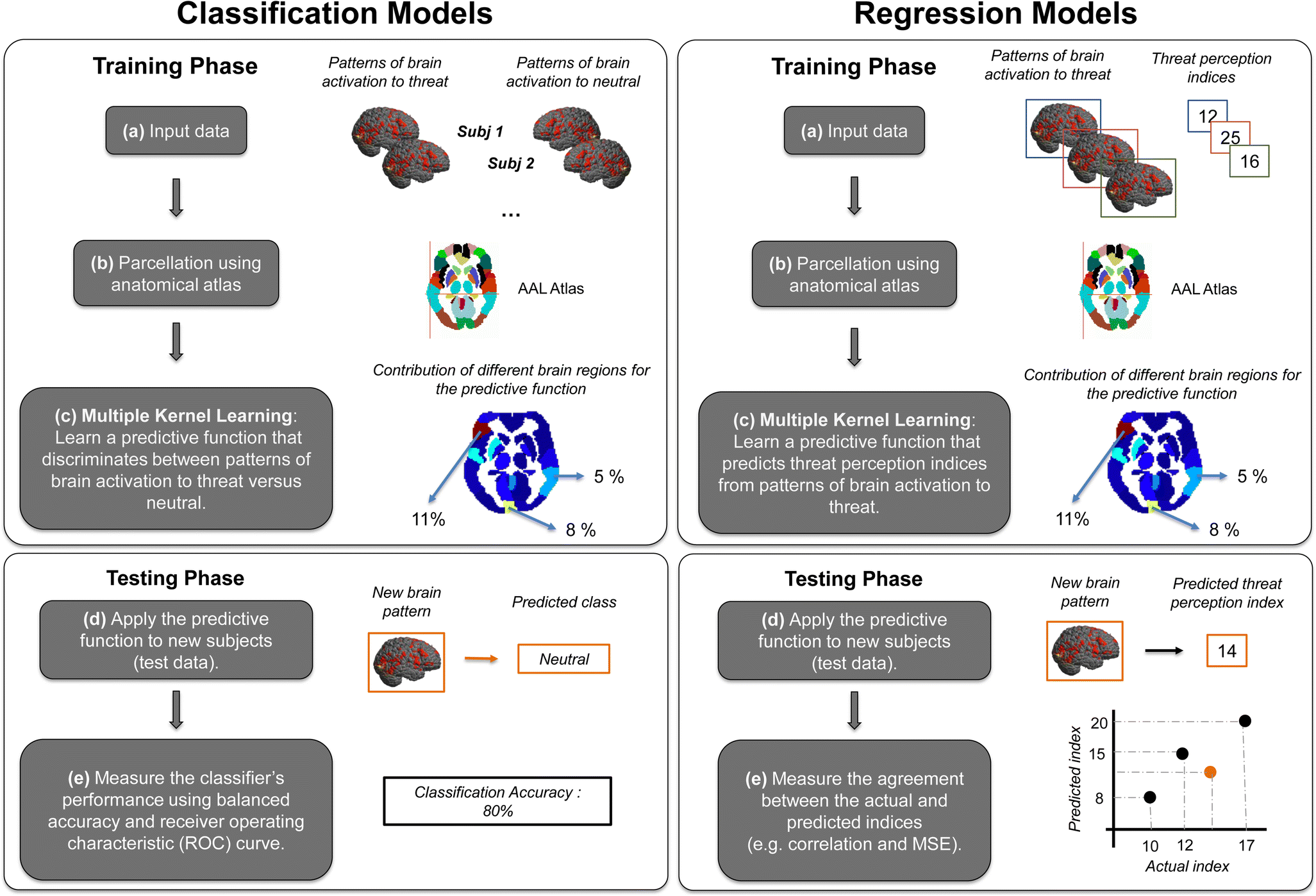 How do you perceive threat? It’s all in your pattern of brain activity ...
