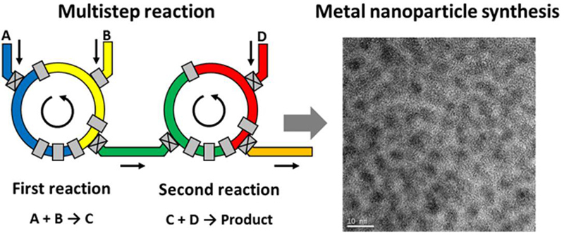 Microfluidic dual loops reactor for conducting a multistep reaction ...