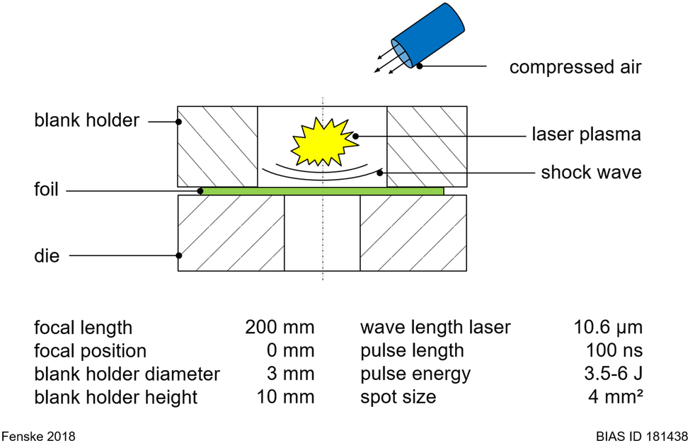 Laser shock punching: principle and influencing factors | SpringerLink