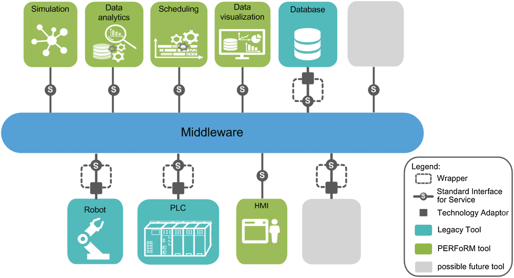 System architectures for Industrie 4.0 applications | SpringerLink