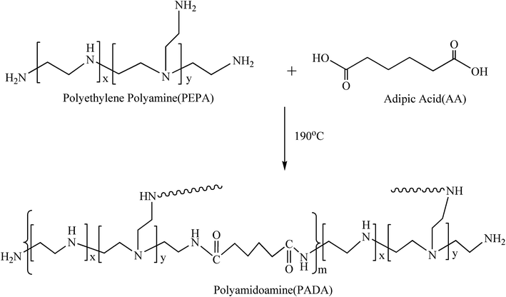 Preparation of a New Type of Polyamidoamine and Its Application for Soy ...