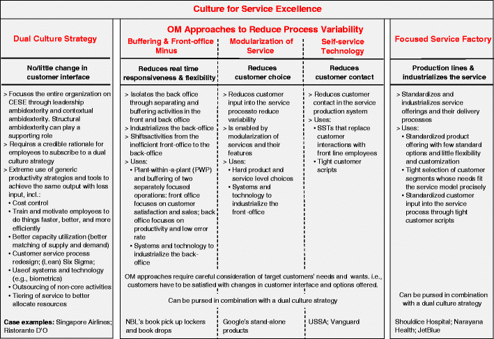 Cost-effective service excellence | SpringerLink