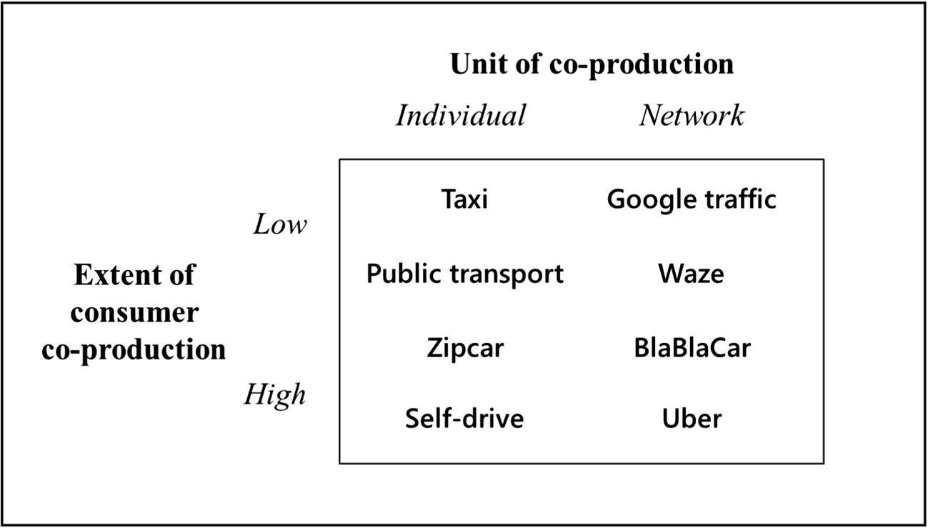 The consumer production journey: marketing to consumers as co-producers ...