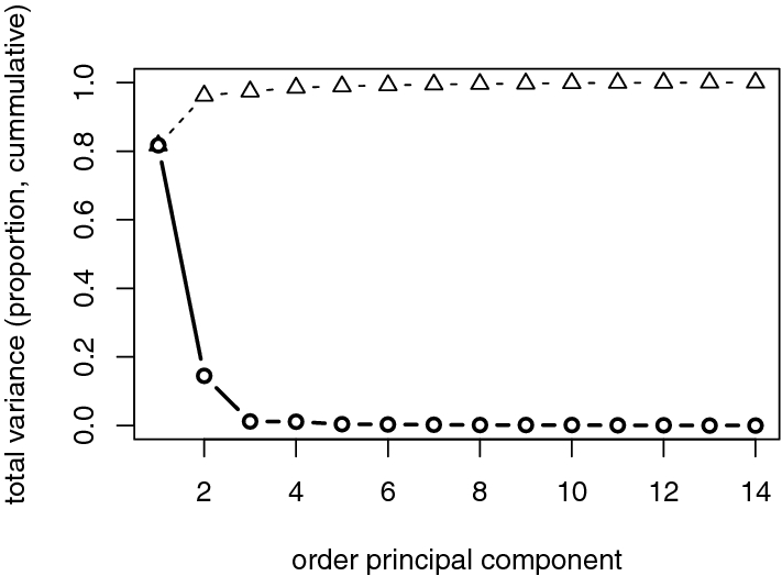 Compositional data: the sample space and its structure | SpringerLink