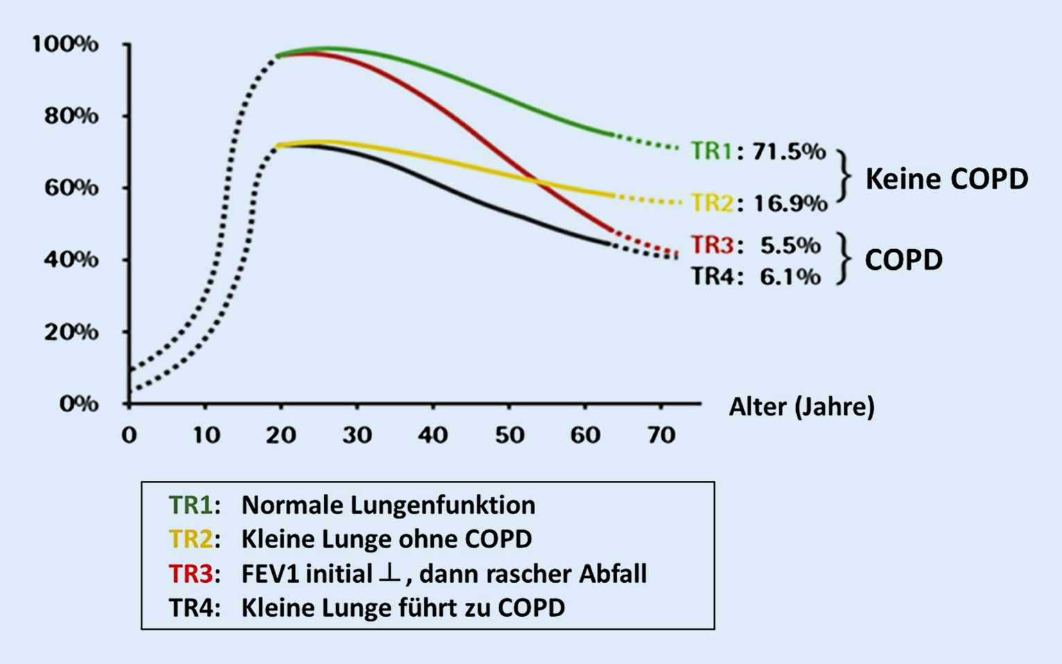 Chronisch obstruktive Lungenerkrankung (COPD) | SpringerLink