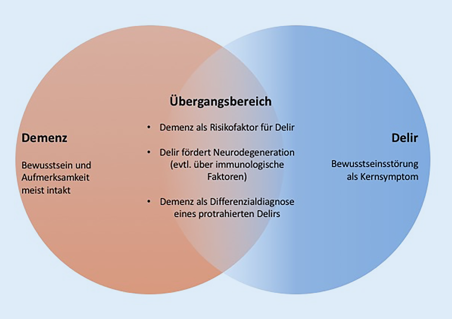 Delir – ein evidenzbasierter Überblick | SpringerLink