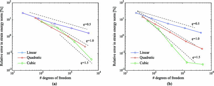 The Finite Cell Method: A Review in the Context of Higher-Order ...