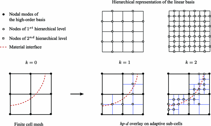 The Finite Cell Method: A Review in the Context of Higher-Order Structural Analysis of CAD and ...