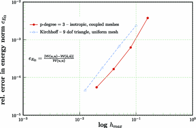 The Finite Cell Method: A Review in the Context of Higher-Order ...