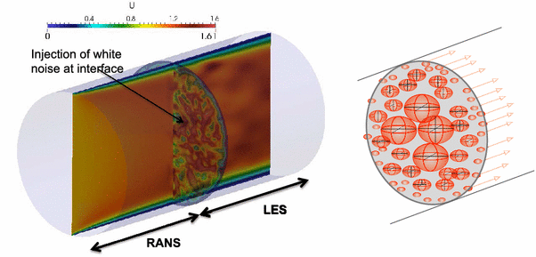 A Review of Embedded Large Eddy Simulation for Internal Flows | SpringerLink