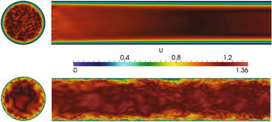 A Review of Embedded Large Eddy Simulation for Internal Flows | SpringerLink