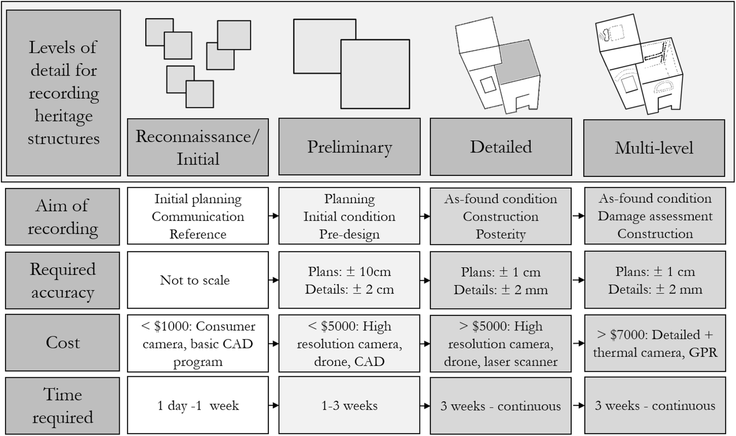 Quantifying the Differences in Documentation and Modeling Levels for ...