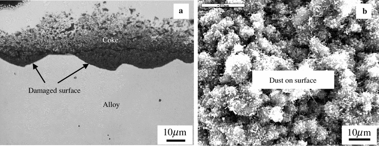 Metal Dusting: Catastrophic Corrosion by Carbon | SpringerLink