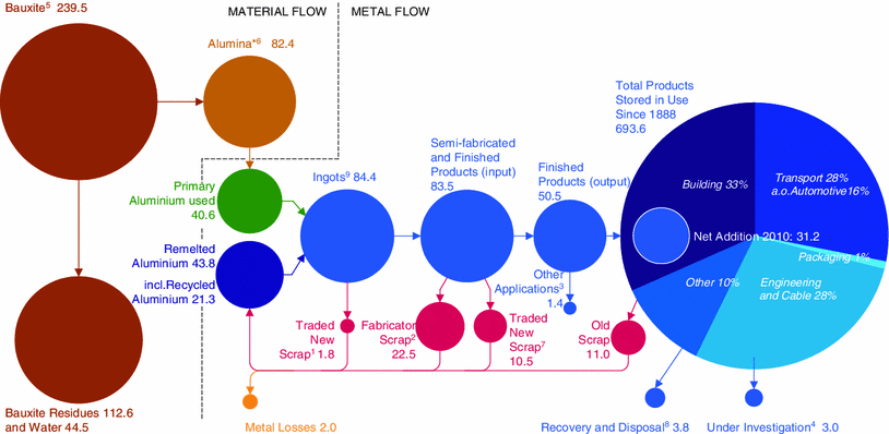 Defining a Closed-Loop U.S. Aluminum Can Supply Chain Through Technical ...