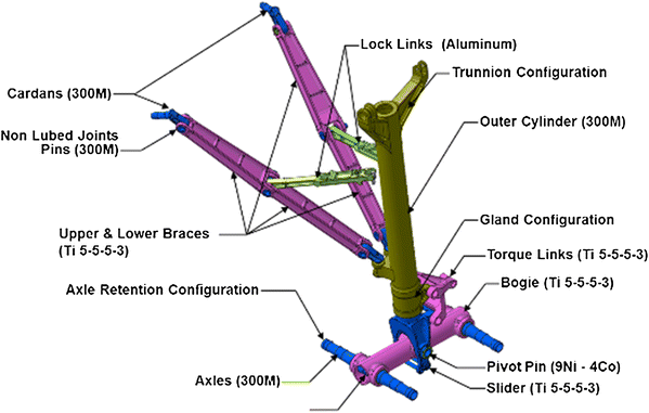 State of the Art in Beta Titanium Alloys for Airframe Applications ...