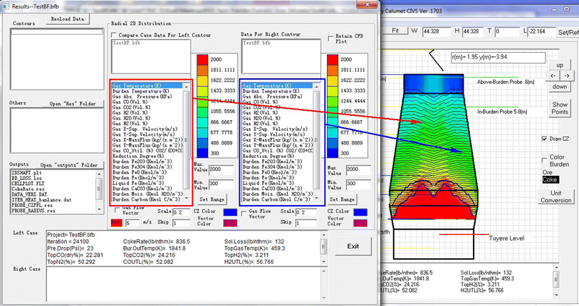 Comprehensive Numerical Modeling of the Blast Furnace Ironmaking Process | SpringerLink