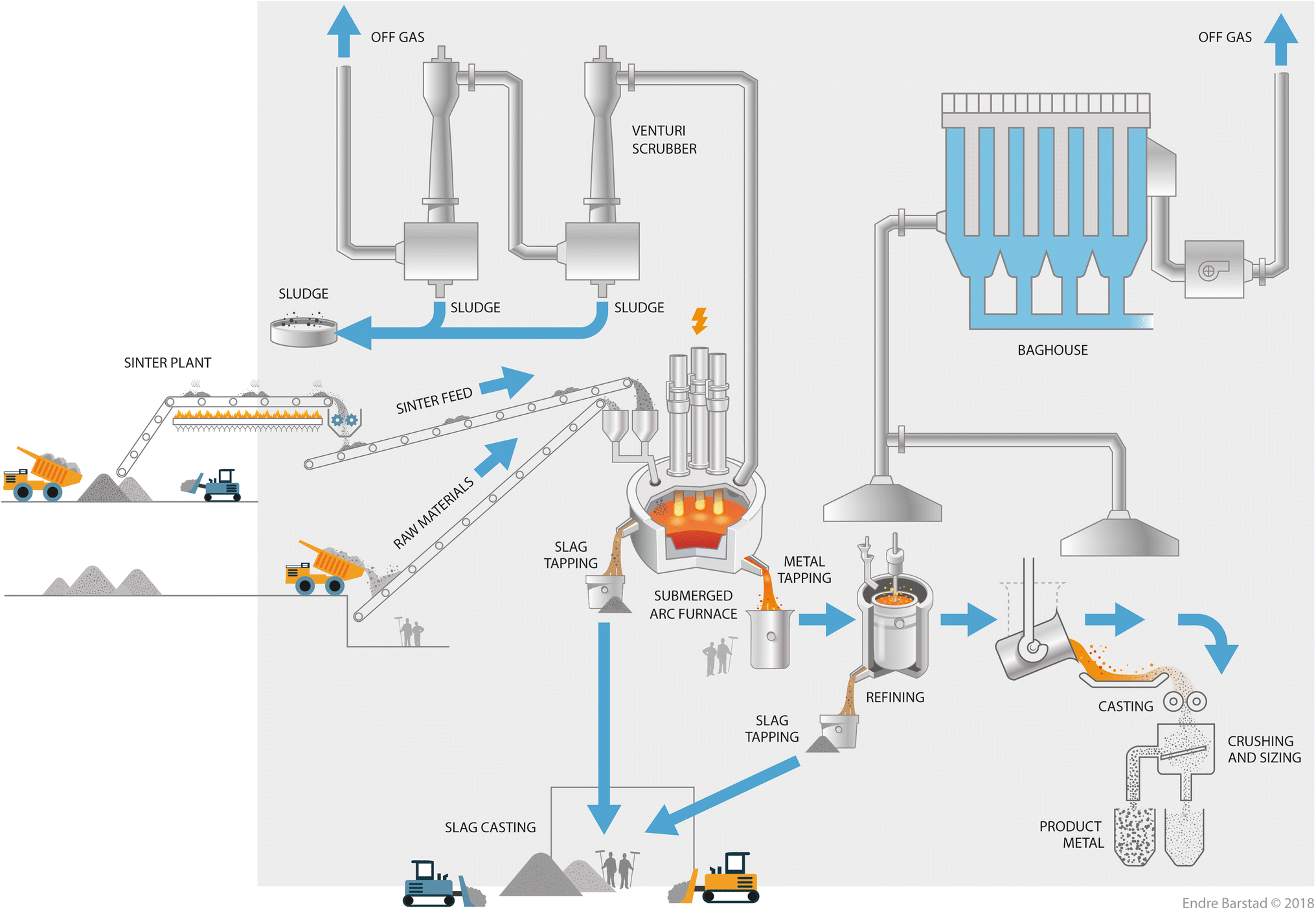 Airborne Emissions from Mn Ferroalloy Production | SpringerLink