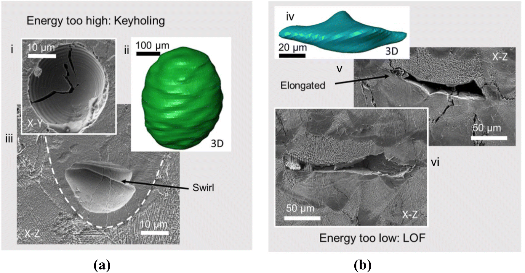 Methods for Rapid Pore Classification in Metal Additive Manufacturing ...