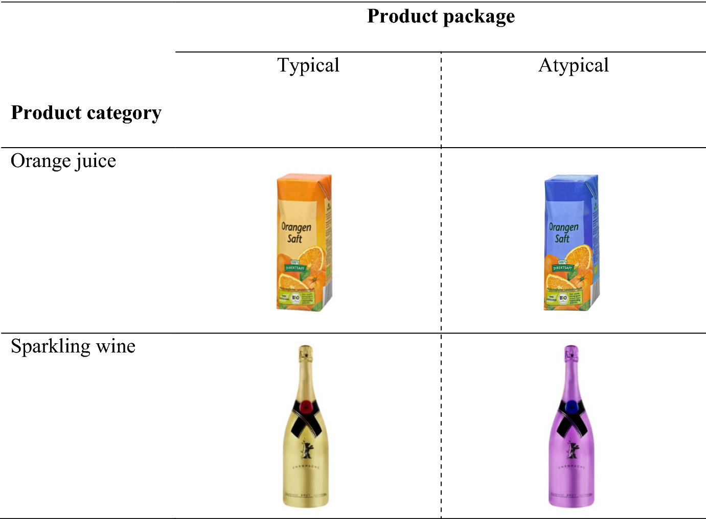 One color fits all: product category color norms and (a)typical package ...