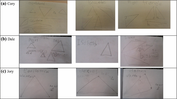 Two aspects of young children’s thinking about different types of ...