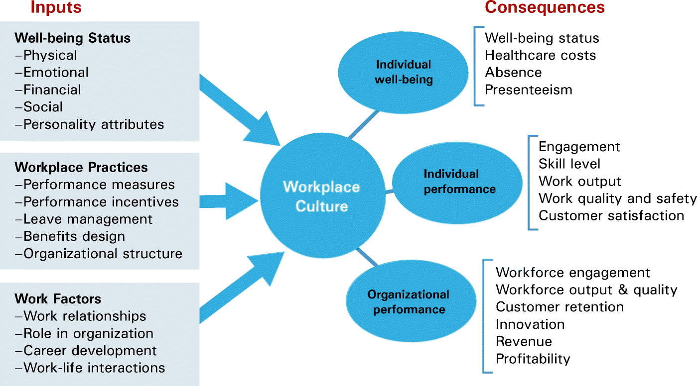 The Healthy Health Care Workplace: a Competitive Advantage | SpringerLink