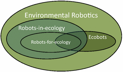 The Dawning of the Ethics of Environmental Robots | SpringerLink
