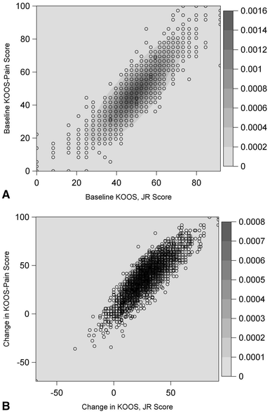 Validation of the KOOS, JR: A Short-form Knee Arthroplasty Outcomes ...