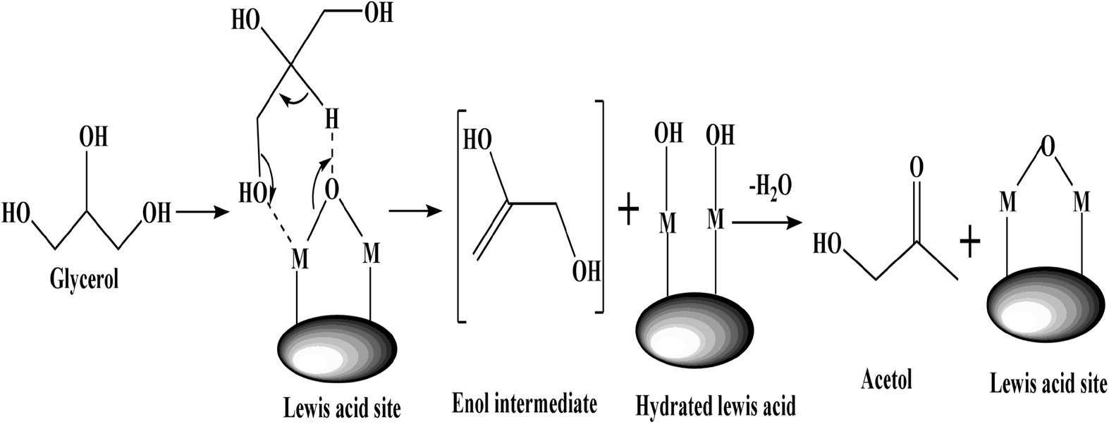 Synthesis and performance evaluation of silica-supported copper ...