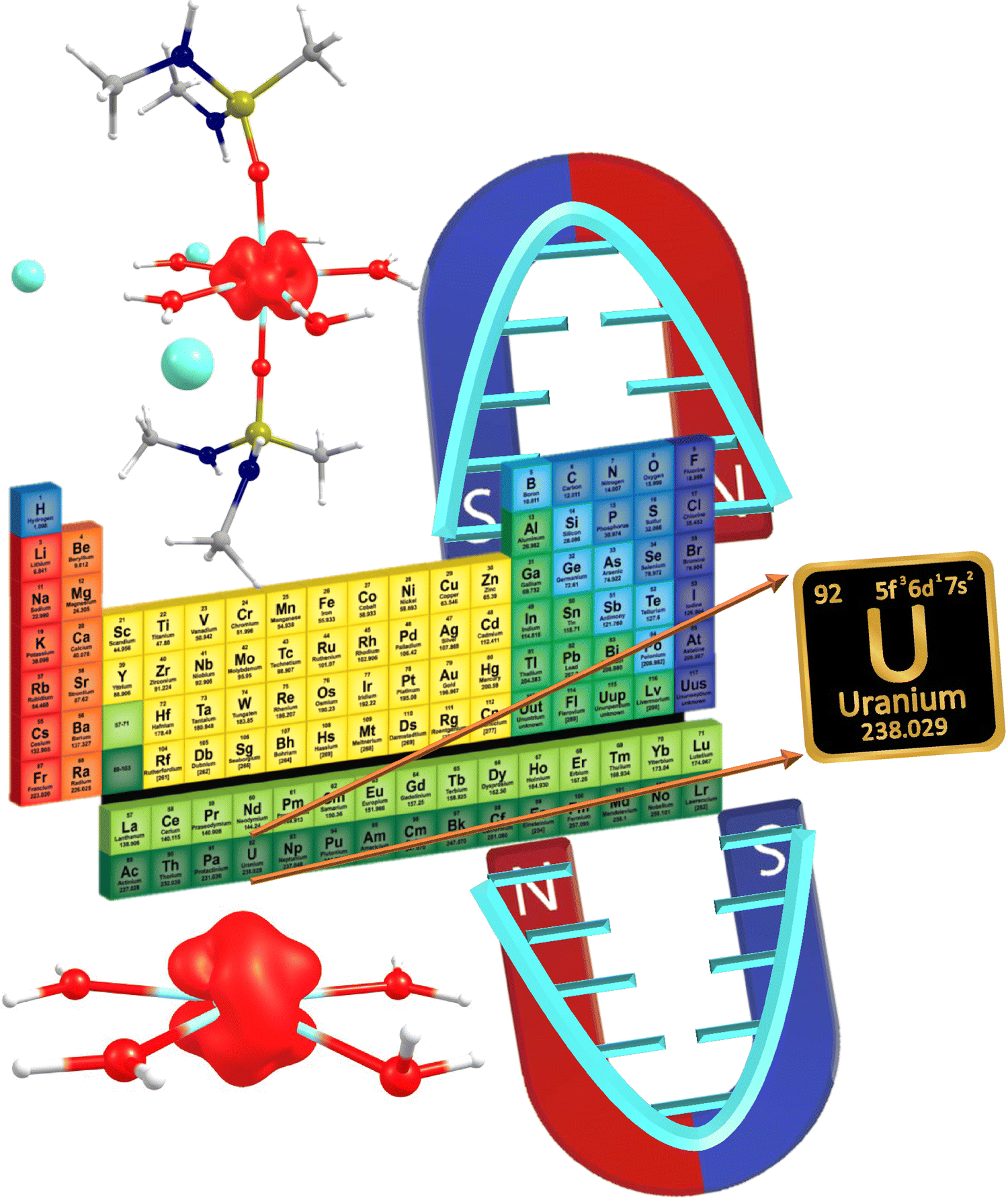 In silico design of pseudo D5h actinide based molecular magnets: role ...