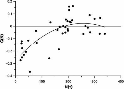 Generalized Allee effect model | SpringerLink