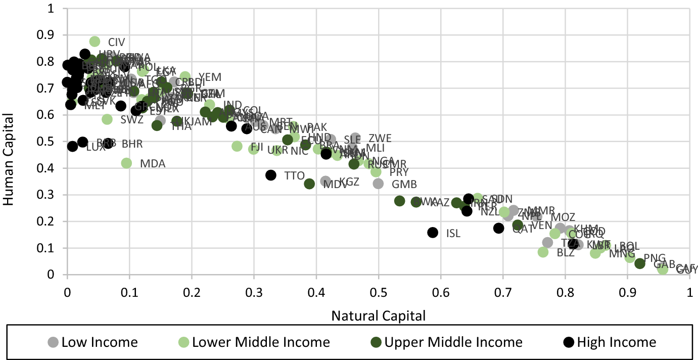 Inclusive wealth in the twenty-first century: a summary and further ...
