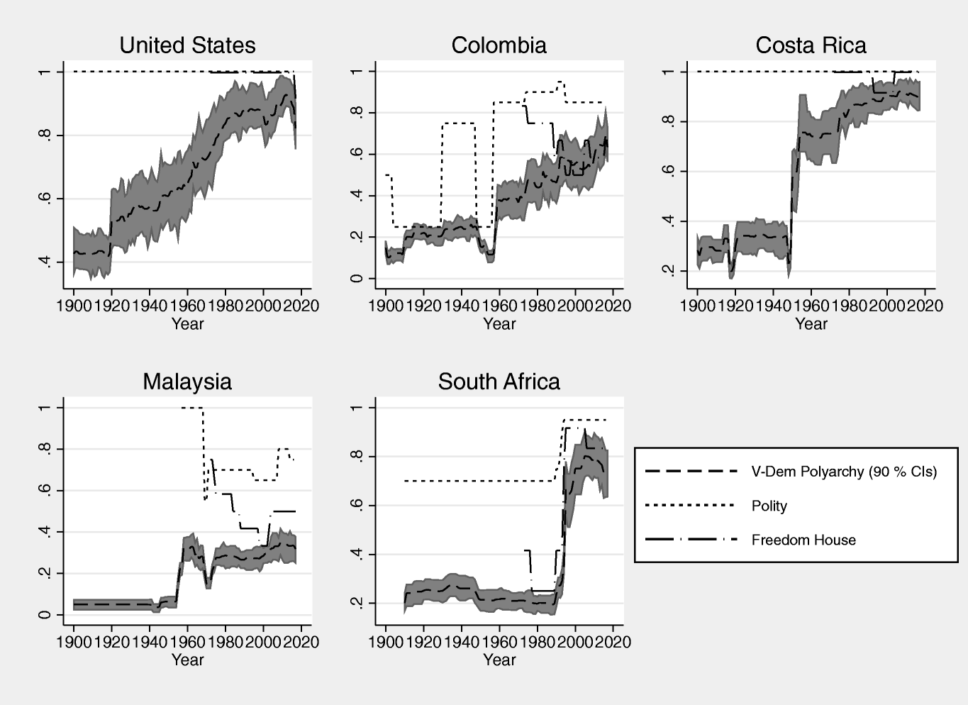 Measuring Polyarchy Across the Globe, 1900–2017 | SpringerLink