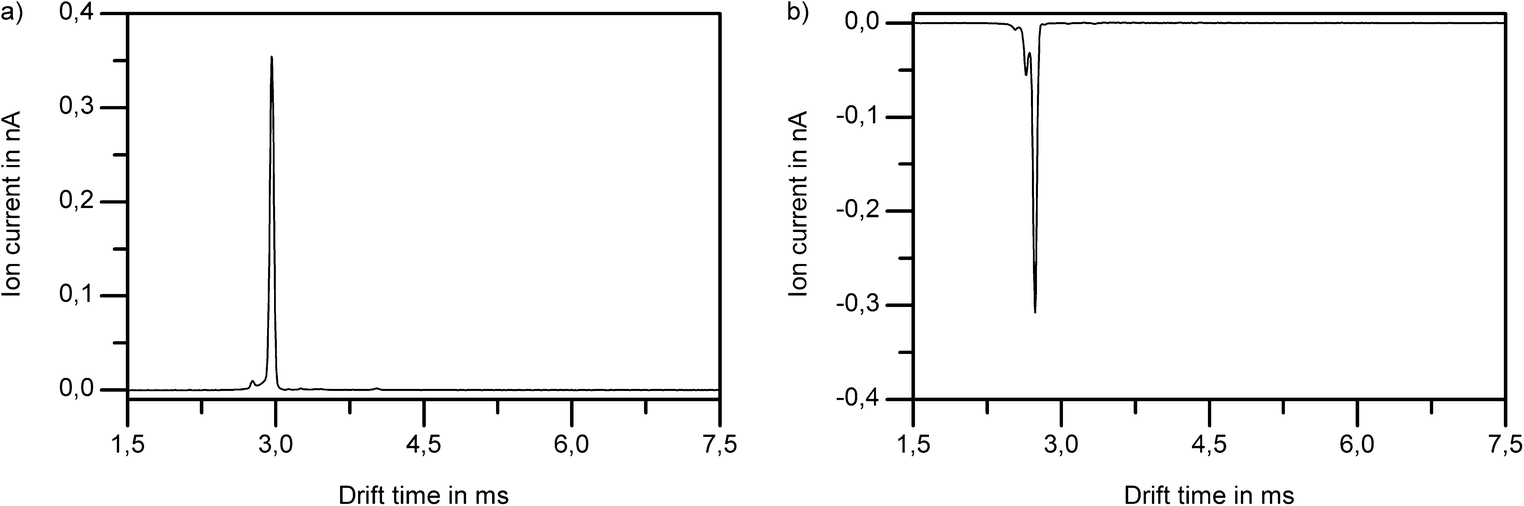 Miniaturized high-performance drift tube ion mobility spectrometer ...