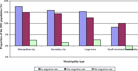 Contemporary South African Urbanization Dynamics | SpringerLink