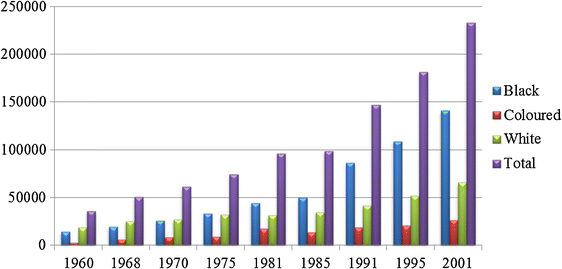 Migrant Windhoek: Rural–Urban Migration and Food Security in Namibia ...