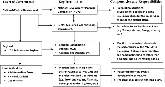 One Nation, Two Planning Systems? Spatial Planning and Multi-Level ...