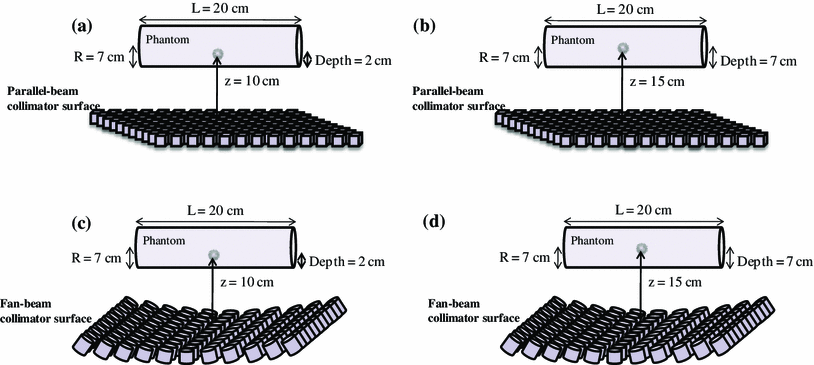 Modulation transfer function assessment in parallel beam and fan beam ...